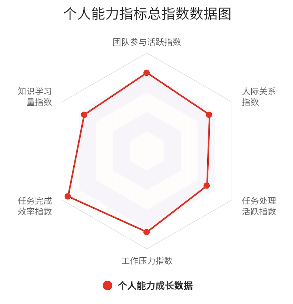 Android雷达图怎么才能像iOS那样有向外的射线，如下图。 · Issue #94 · AAChartModel/AAChartCore · GitHub