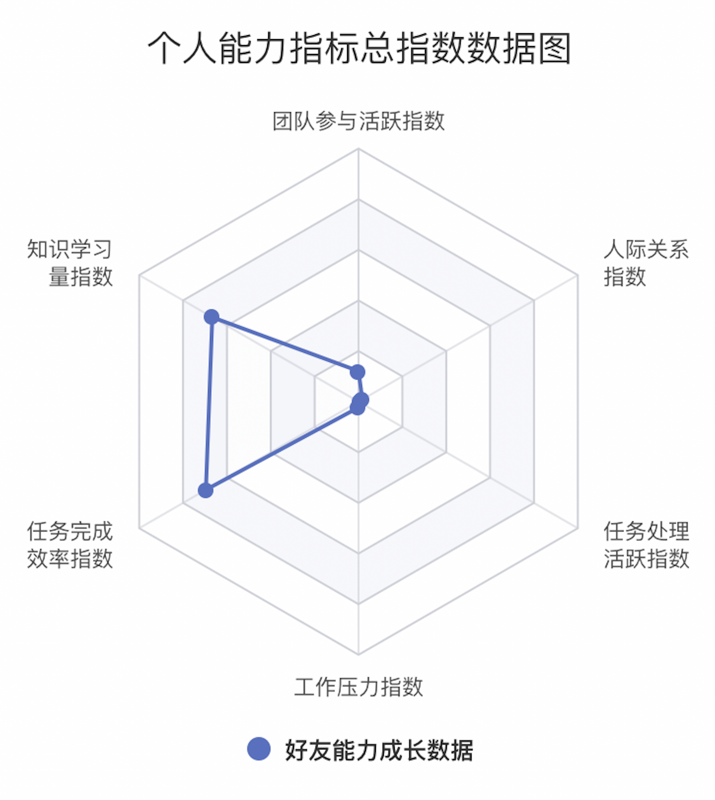 Android雷达图怎么才能像iOS那样有向外的射线，如下图。 · Issue #94 · AAChartModel/AAChartCore · GitHub