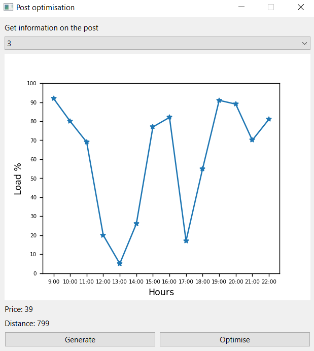 GitHub - JeFFich/PythonProject2