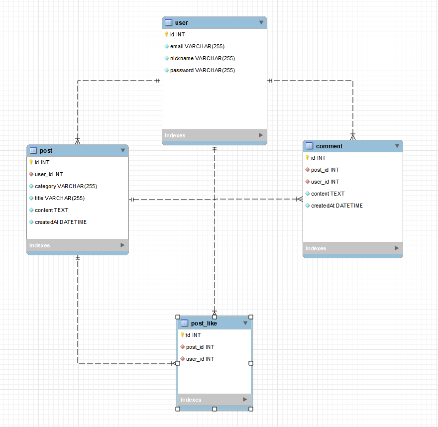 GitHub - waveinyu/TDD_STUDY: 간단한 게시판으로 TDD 학습하기