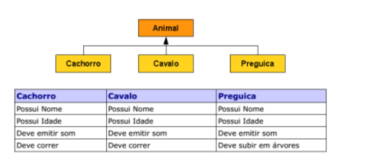 GitHub - TarsilaNascMartins/AtividadePOO