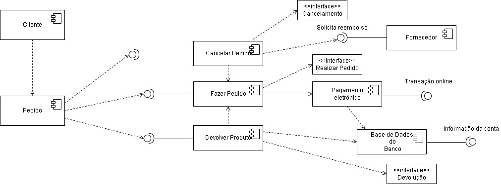 Diagrama da arquitetura em camadas e de componentes - micheleborowski ...