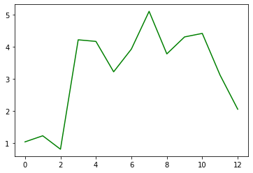 GitHub - are-dynamic-2022-g3/diffusion-musique