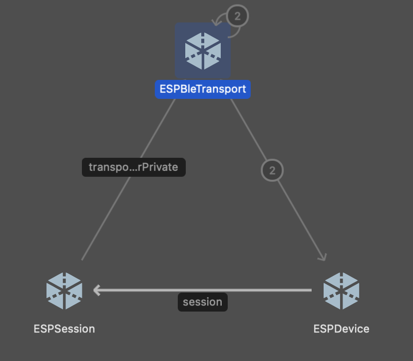 Memory leaks in ESPProvision Library · Issue #73 · espressif/esp-idf-provisioning-ios · GitHub