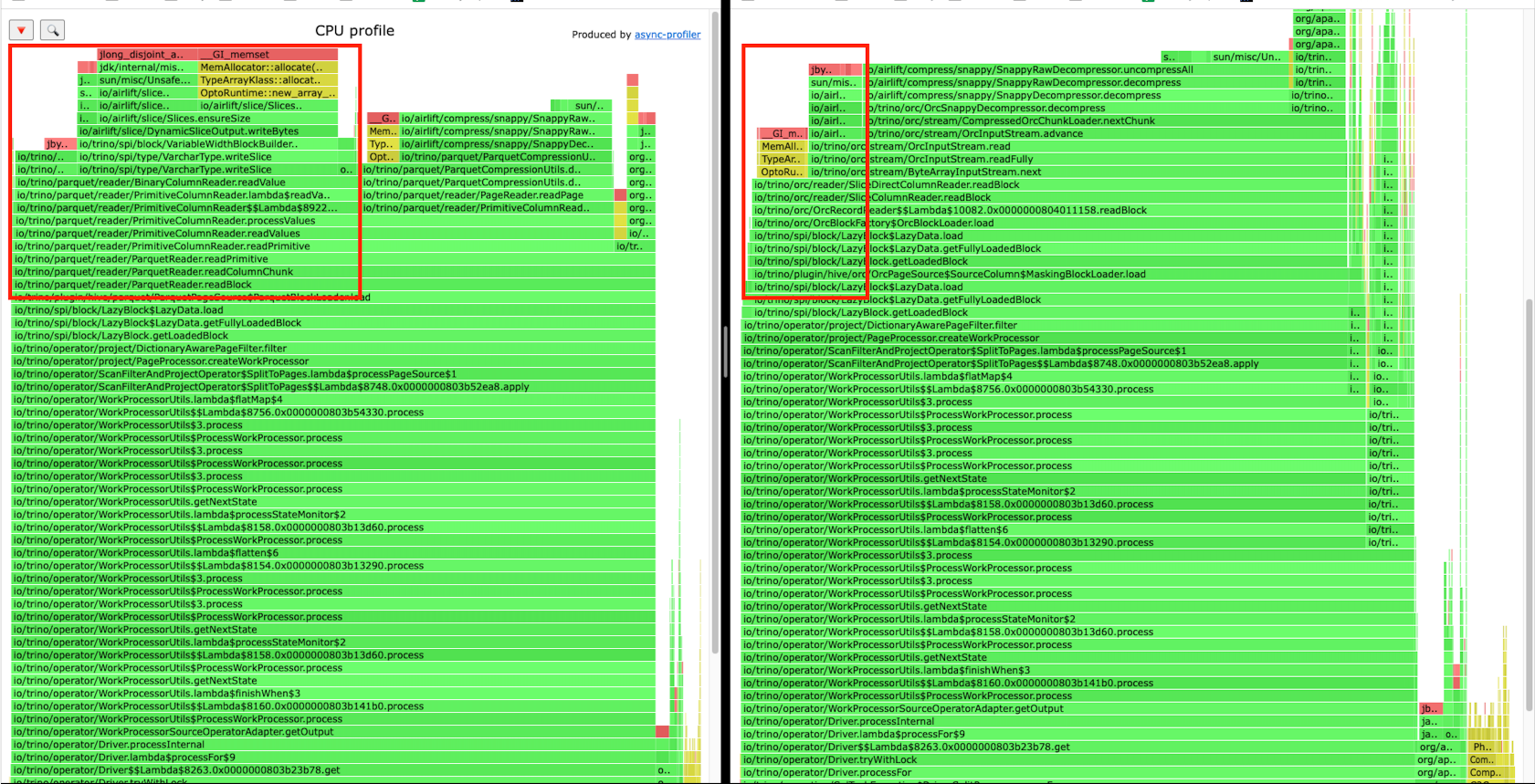 Parquet reader consume much more CPU time than ORC reader · Issue #14288 · trinodb/trino · GitHub