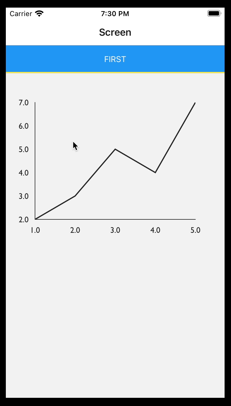 victory-native touch interrupted while interacting with chart in Stack Navigator and Tab View on ...
