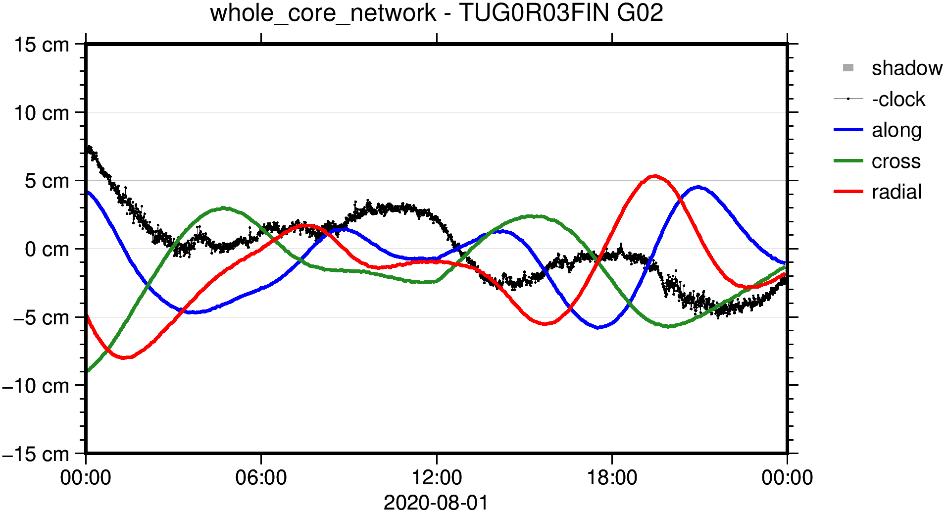 GNSS Network Processing and time of processing · groops-devs groops · Discussion #128 · GitHub