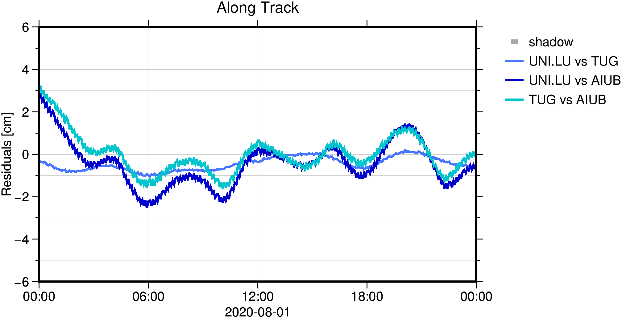GNSS Network Processing and time of processing · groops-devs groops · Discussion #128 · GitHub