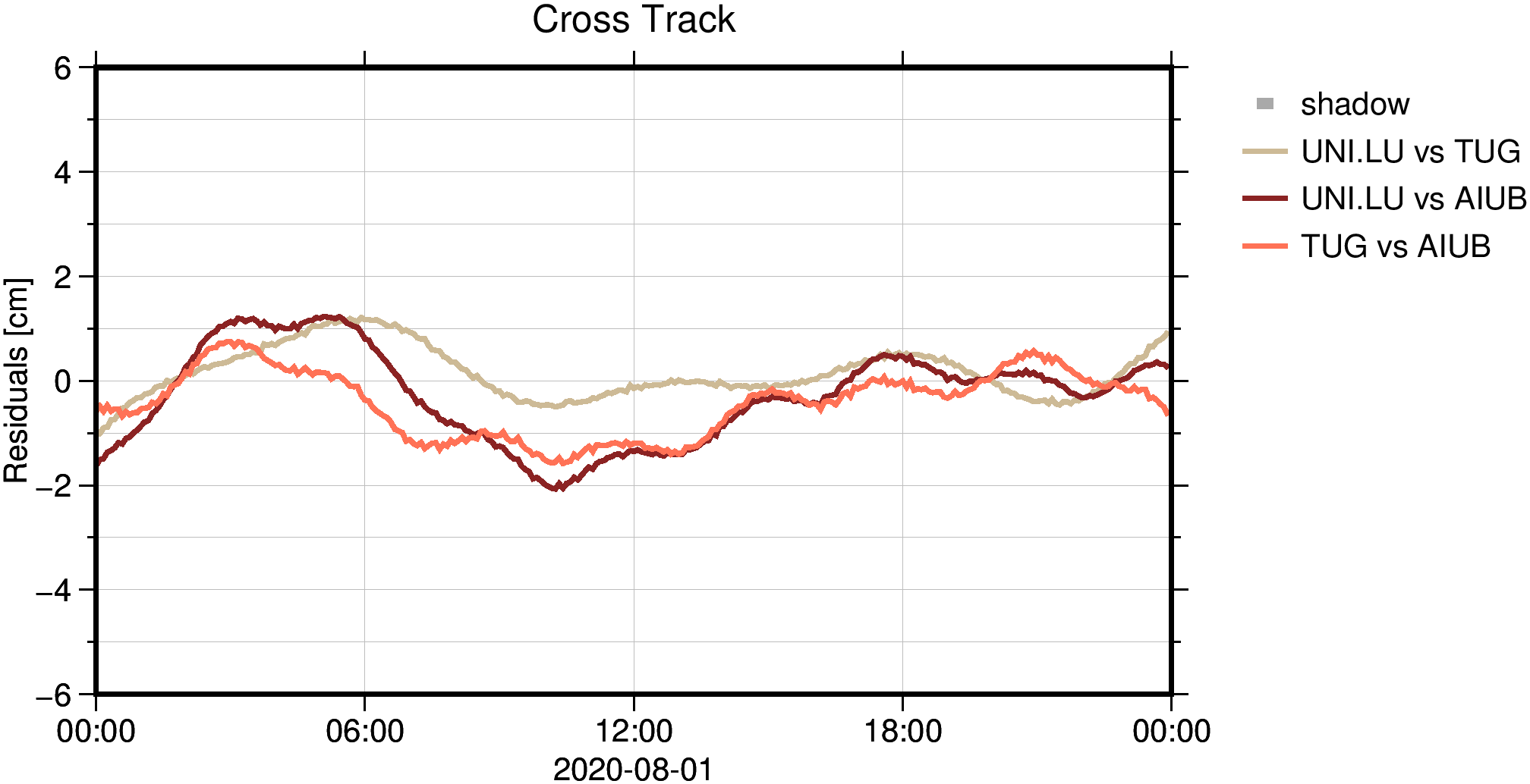 GNSS Network Processing and time of processing · groops-devs groops · Discussion #128 · GitHub
