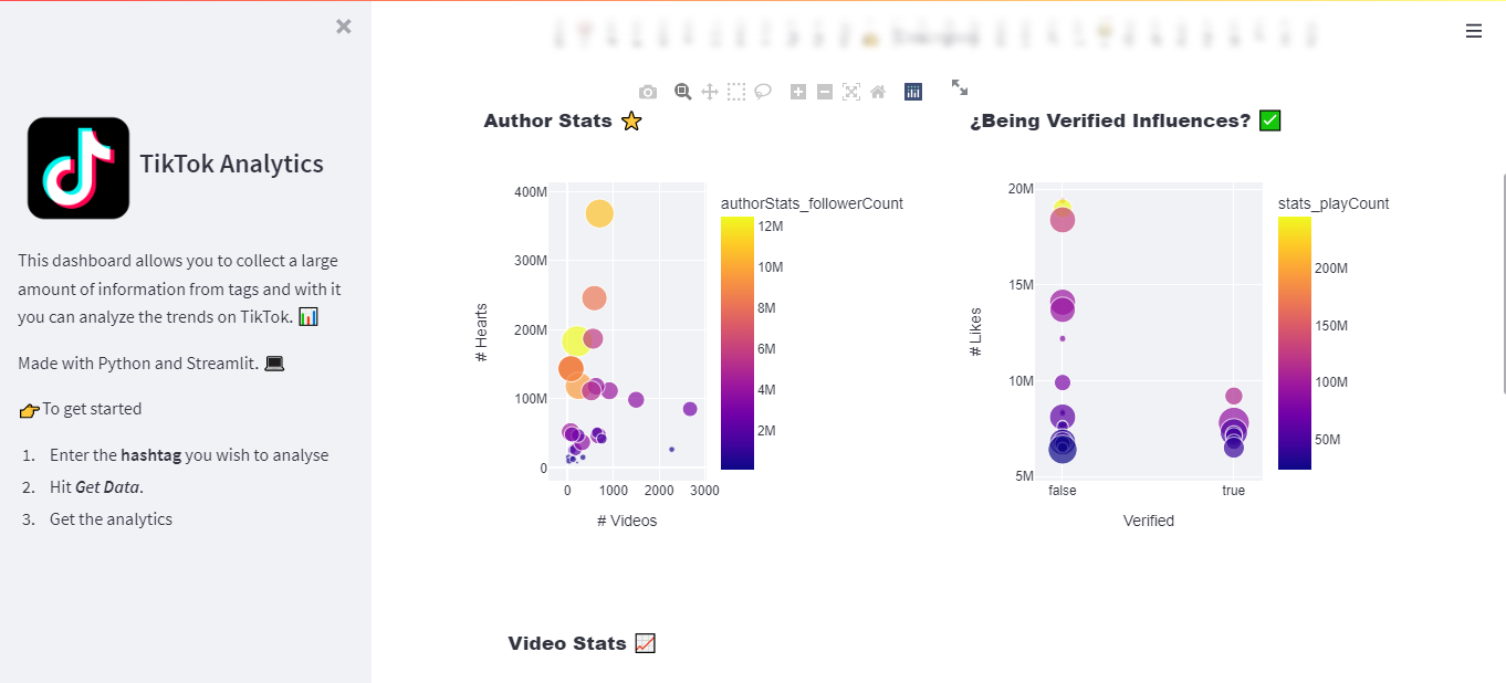GitHub - Nico-Gamez/TikTok-Analytics: Created with the purpose of ...