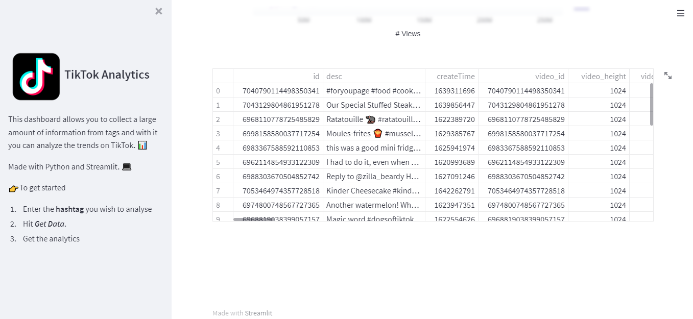 GitHub - Nico-Gamez/TikTok-Analytics: Created with the purpose of ...