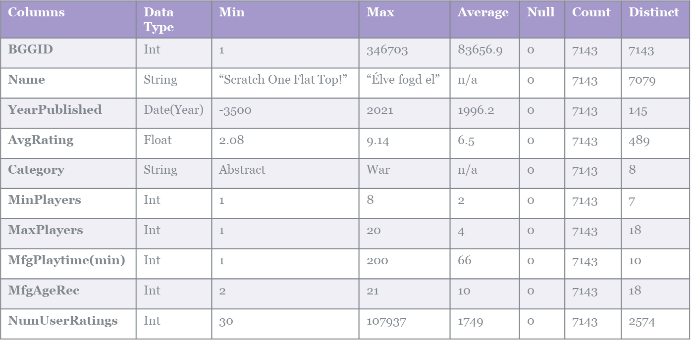 GitHub - mcdxdbs/poc-penguins: Using Kaggle: Boardgamegeek dataset