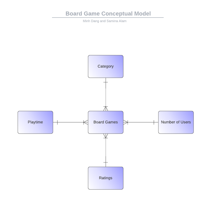 GitHub - mcdxdbs/poc-penguins: Using Kaggle: Boardgamegeek dataset