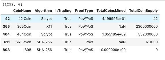 GitHub - jsguti323/Cryptocurrencies: Apply PCA and K-means algorithms to predict clusters of ...