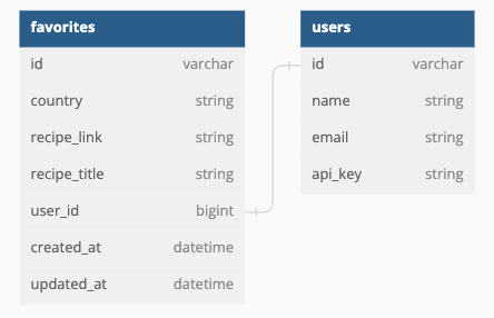 GitHub - sjmann2/lunch-and-learn
