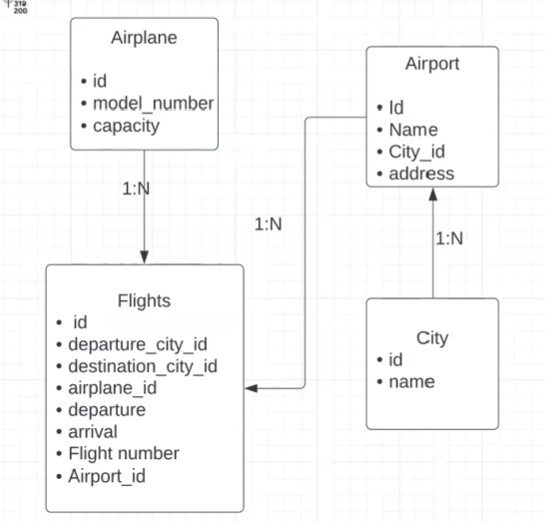 GitHub - Laxus8120/FlightAndSearchService