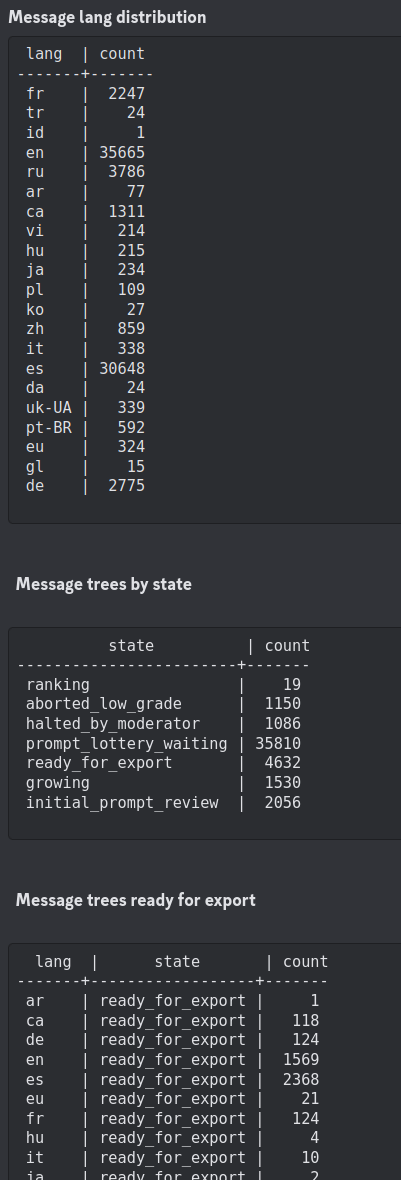 Styling & rearranging of information on stats page · Issue #1655 · LAION-AI/Open-Assistant · GitHub
