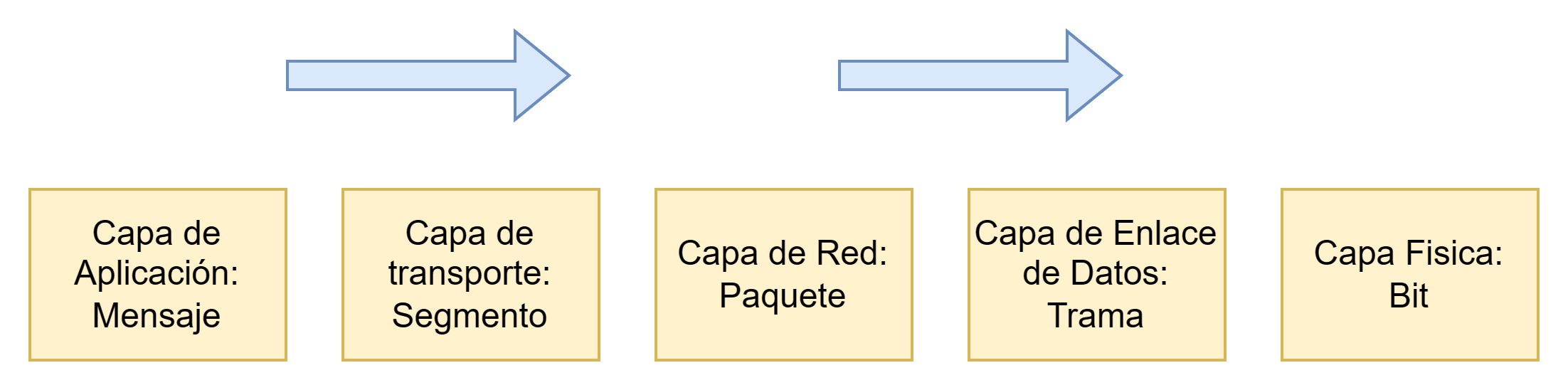 GitHub - mfcaicedo/redes-cap-1-2