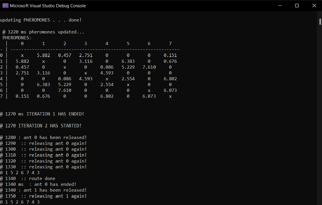GitHub - haxhex/Ant-Colonies-for-the-Travelling-Salesman-Problem: Ant ...