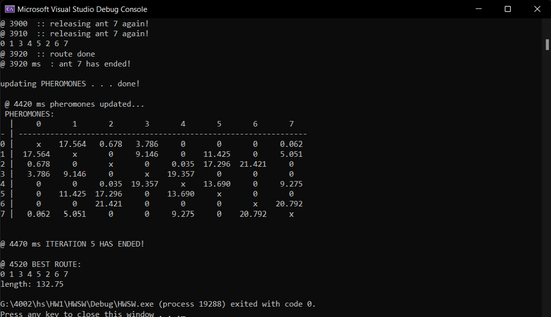 GitHub - haxhex/Ant-Colonies-for-the-Travelling-Salesman-Problem: Ant ...