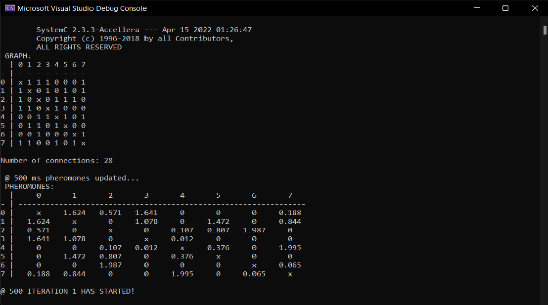 GitHub - haxhex/Ant-Colonies-for-the-Travelling-Salesman-Problem: Ant ...