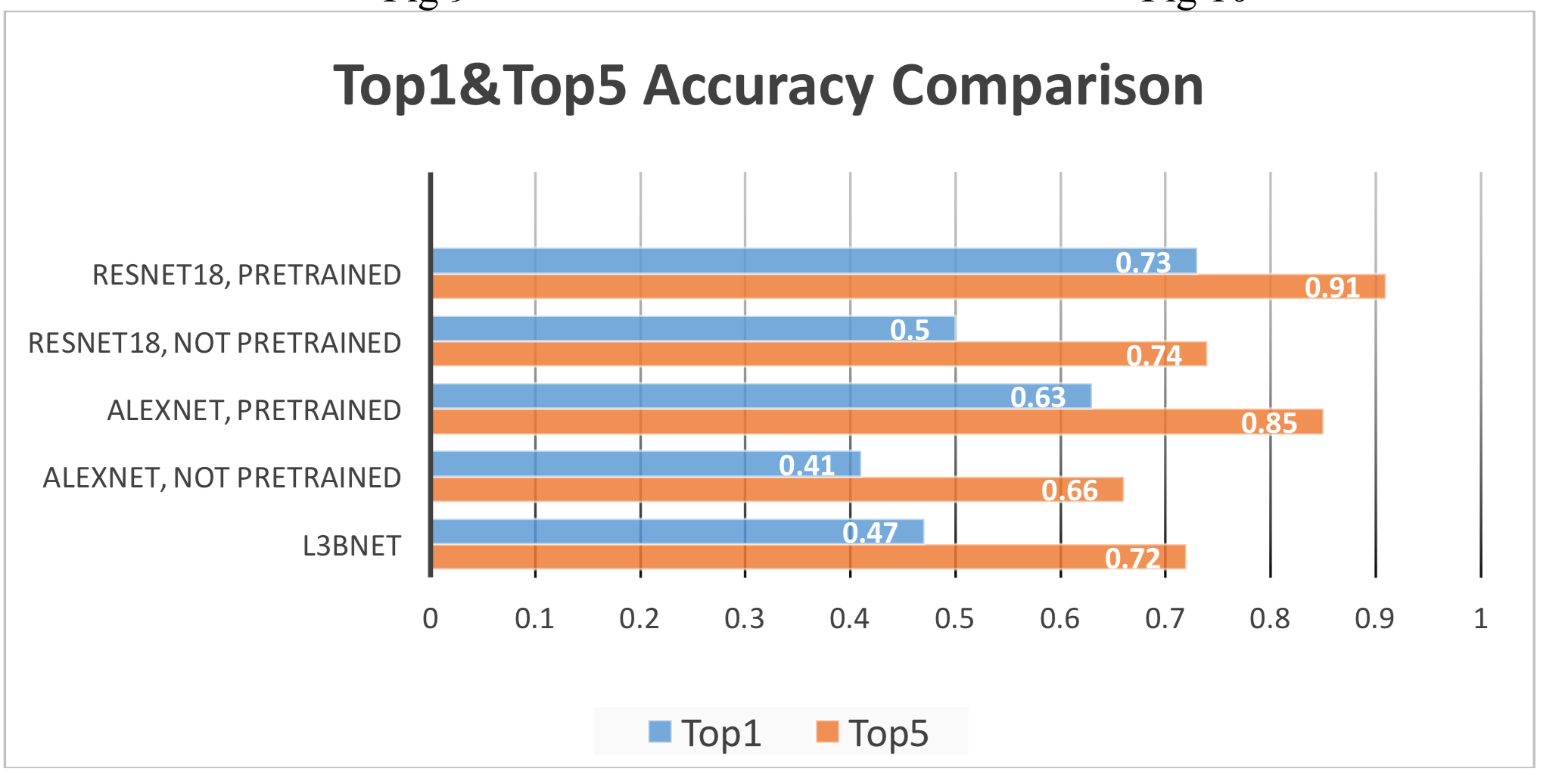 GitHub - Jinwei1/L3BNet_DeepLearning_Vision: Design a Convolution ...