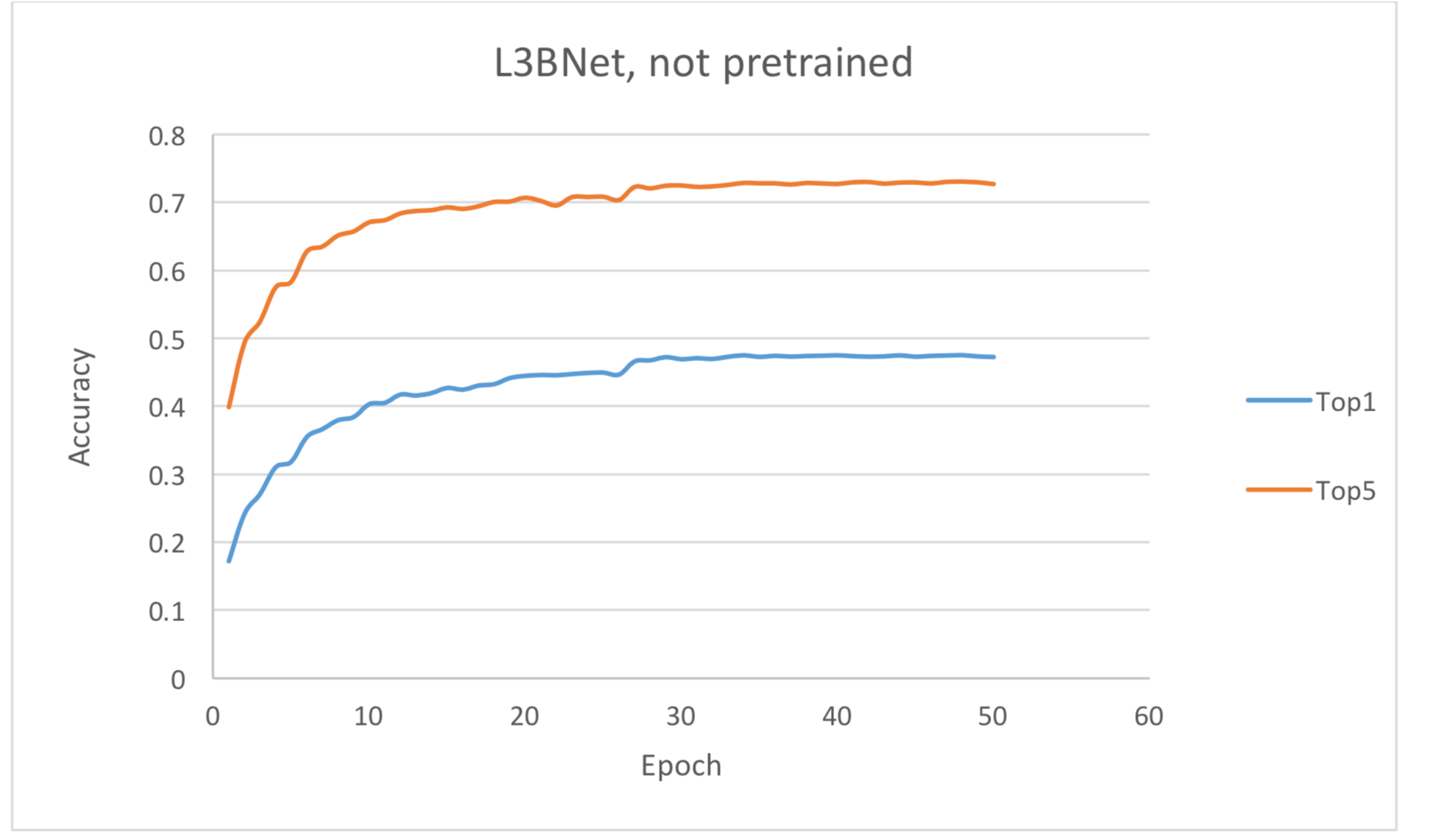 GitHub - Jinwei1/L3BNet_DeepLearning_Vision: Design a Convolution ...