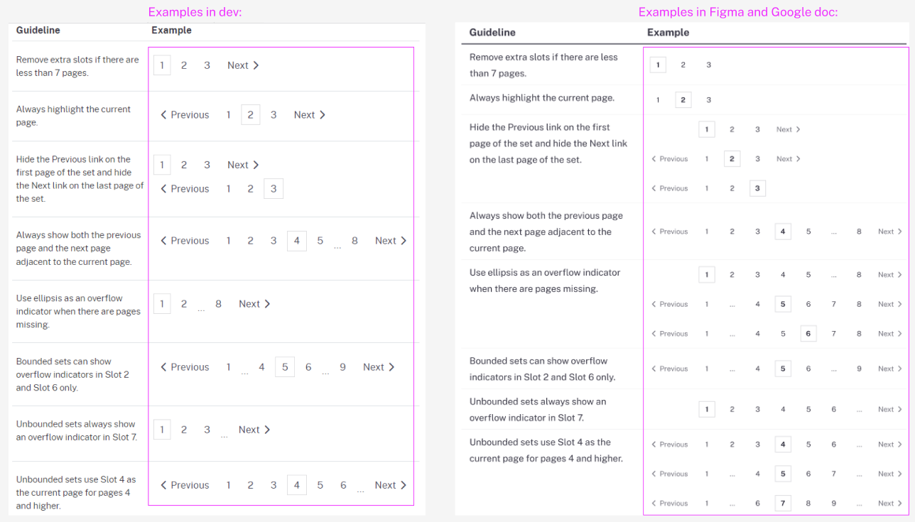 Add pagination component · Issue #514 · Office-of-Digital-Services ...