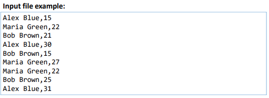 GitHub - Keidi-Teixeira/DictionaryExercise