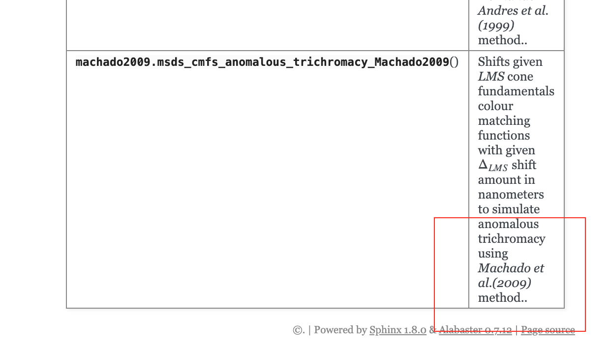 Incorrect end of line punctuation detection with "autosummary". · Issue #4563 · sphinx-doc ...