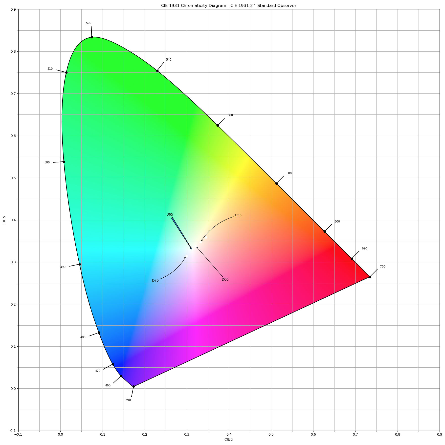 Controlling the annotation arrows of "colour.plotting.diagrams.spds ...