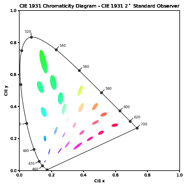 Trying to combine multiple closed paths to clip an image raise an ...