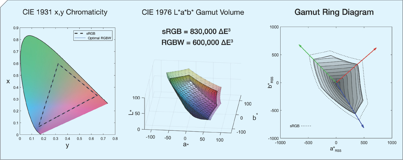 Implement support for plotting gamut rings. · Issue #647 · colour ...