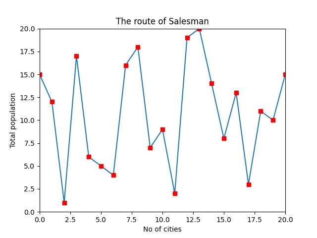 GitHub - Ruchawagh/Genetic-Algorithm-