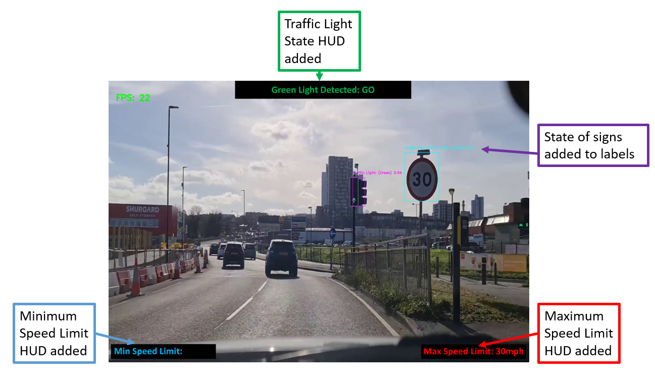 GitHub - JSarko27/MEng-ComputerVisionInAVs-Project: Final Year ...