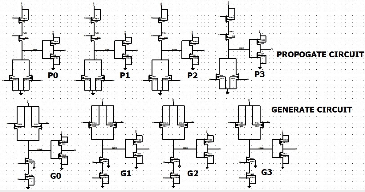 GitHub - inderjit303/4bit_CLA_adder_IITH_Hackathon: This repository presents a step-wise design ...