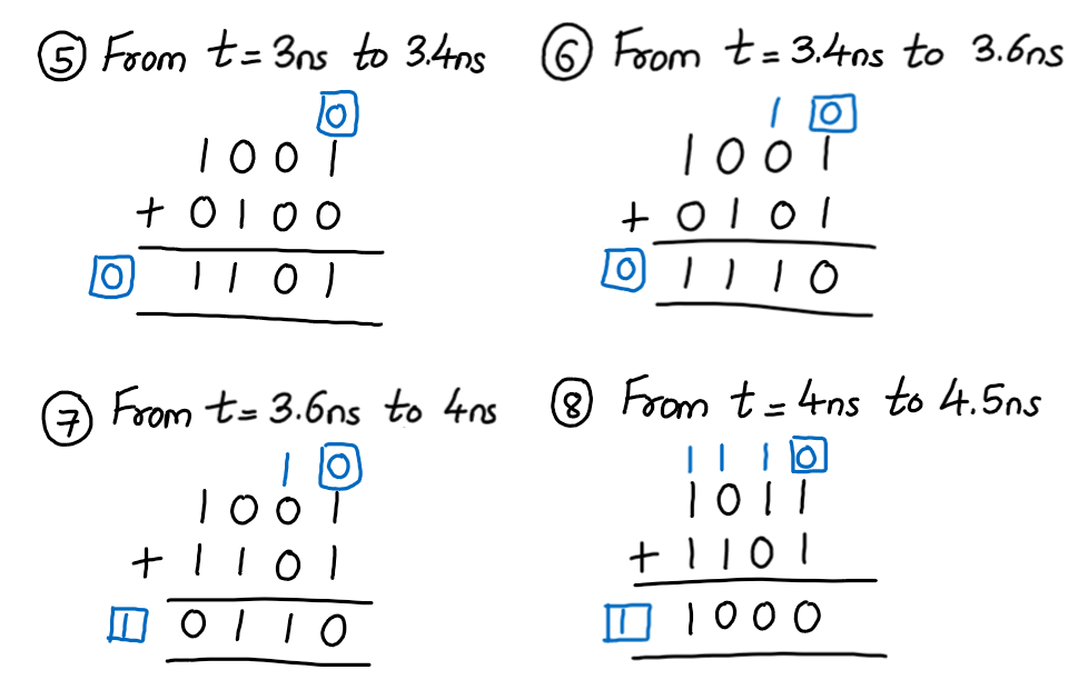 GitHub - inderjit303/4bit_CLA_adder_IITH_Hackathon: This repository presents a step-wise design ...
