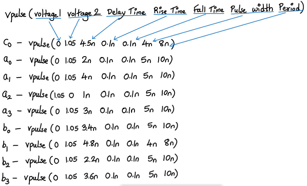 GitHub - inderjit303/4bit_CLA_adder_IITH_Hackathon: This repository presents a step-wise design ...