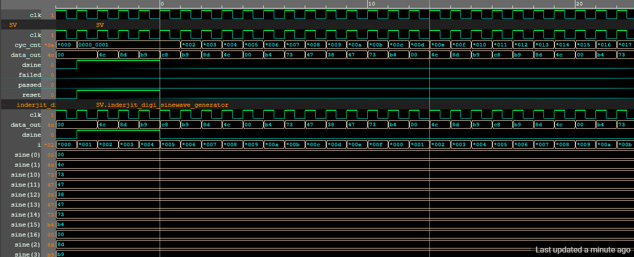 GitHub - inderjit303/digital_sine_wave_generator: This repository contains an attempt to mixed ...