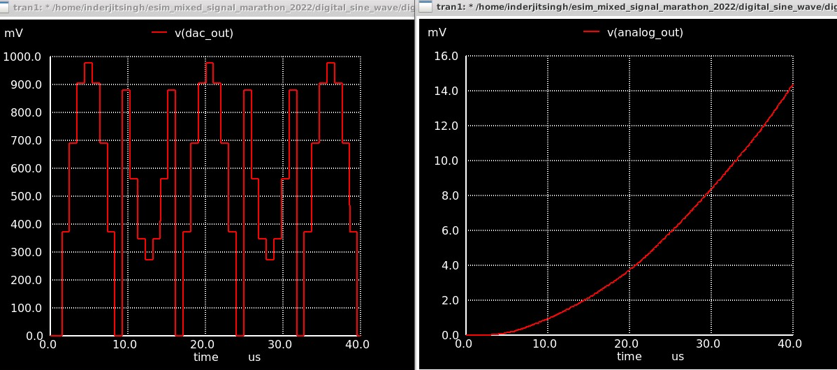 GitHub - inderjit303/digital_sine_wave_generator: This repository ...