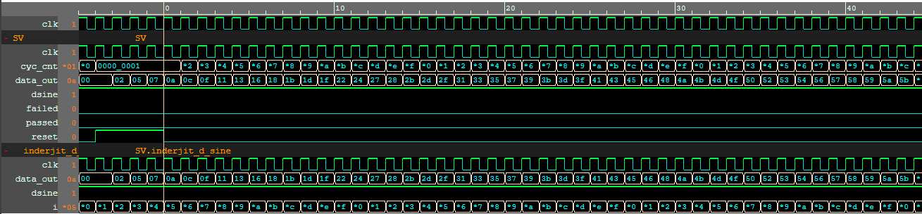 GitHub - inderjit303/digital_sine_wave_generator: This repository ...