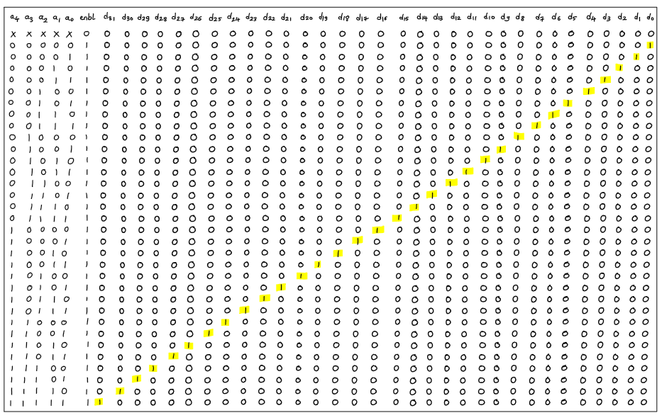 GitHub - inderjit303/32-bit-SRAM-: 32-bit SRAM implementation in eSim ...