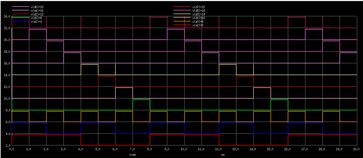 GitHub - inderjit303/32-bit-SRAM-: 32-bit SRAM implementation in eSim ...
