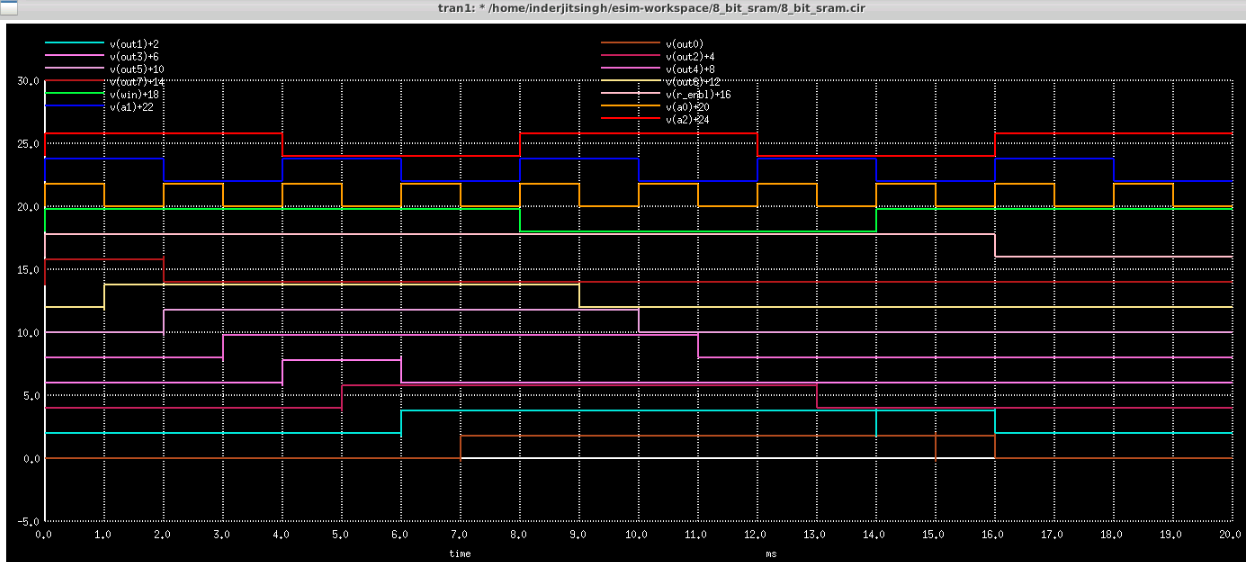 GitHub - inderjit303/32-bit-SRAM-: 32-bit SRAM implementation in eSim ...