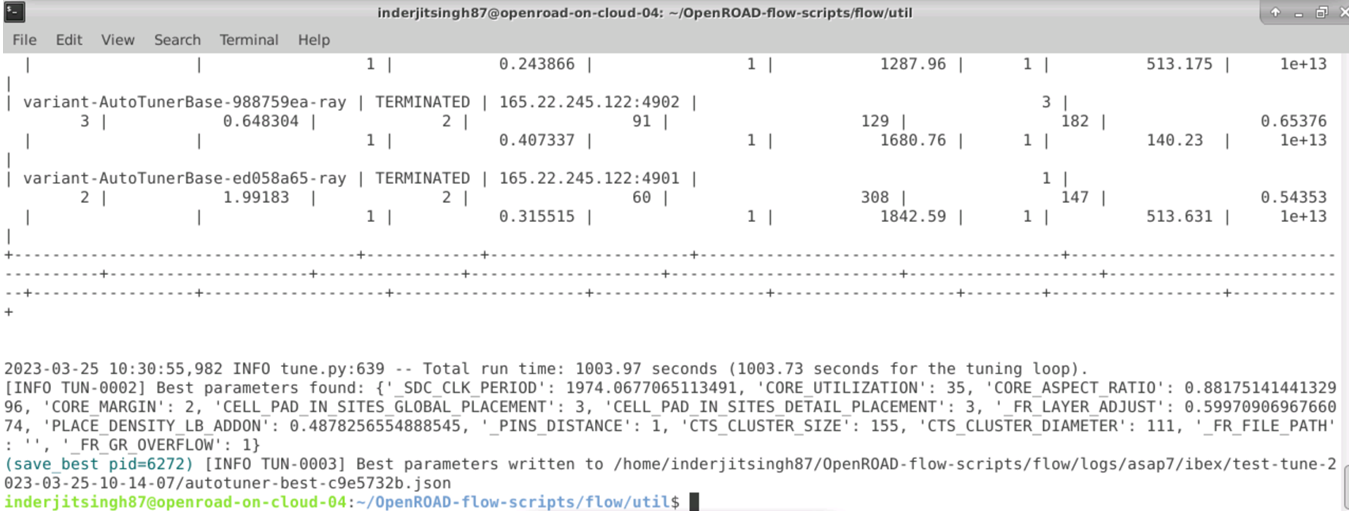GitHub - inderjit303/OpenROAD-7nm-PD-ibex: OpenROAD's scripts ...