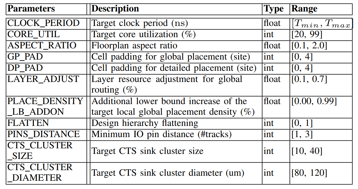 GitHub - inderjit303/OpenROAD-7nm-PD-ibex: OpenROAD's scripts implementing an RTL-to-GDS Flow ...
