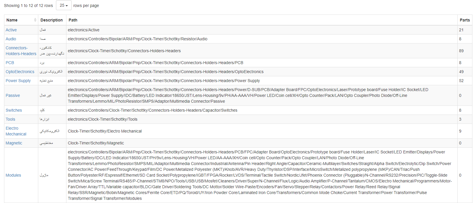 Category path is invalid · Issue #2636 · inventree/InvenTree · GitHub
