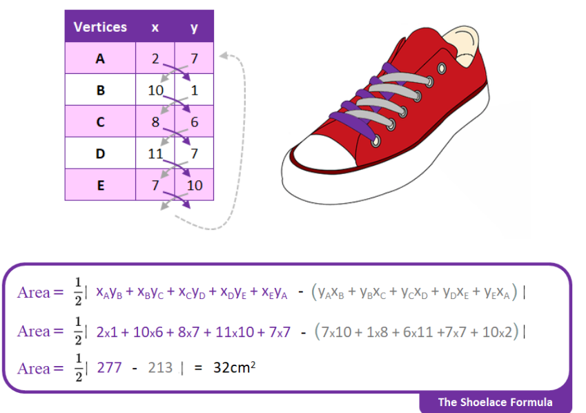 GitHub - Sathish5244/Polygon-area-and-perimeter-calculator