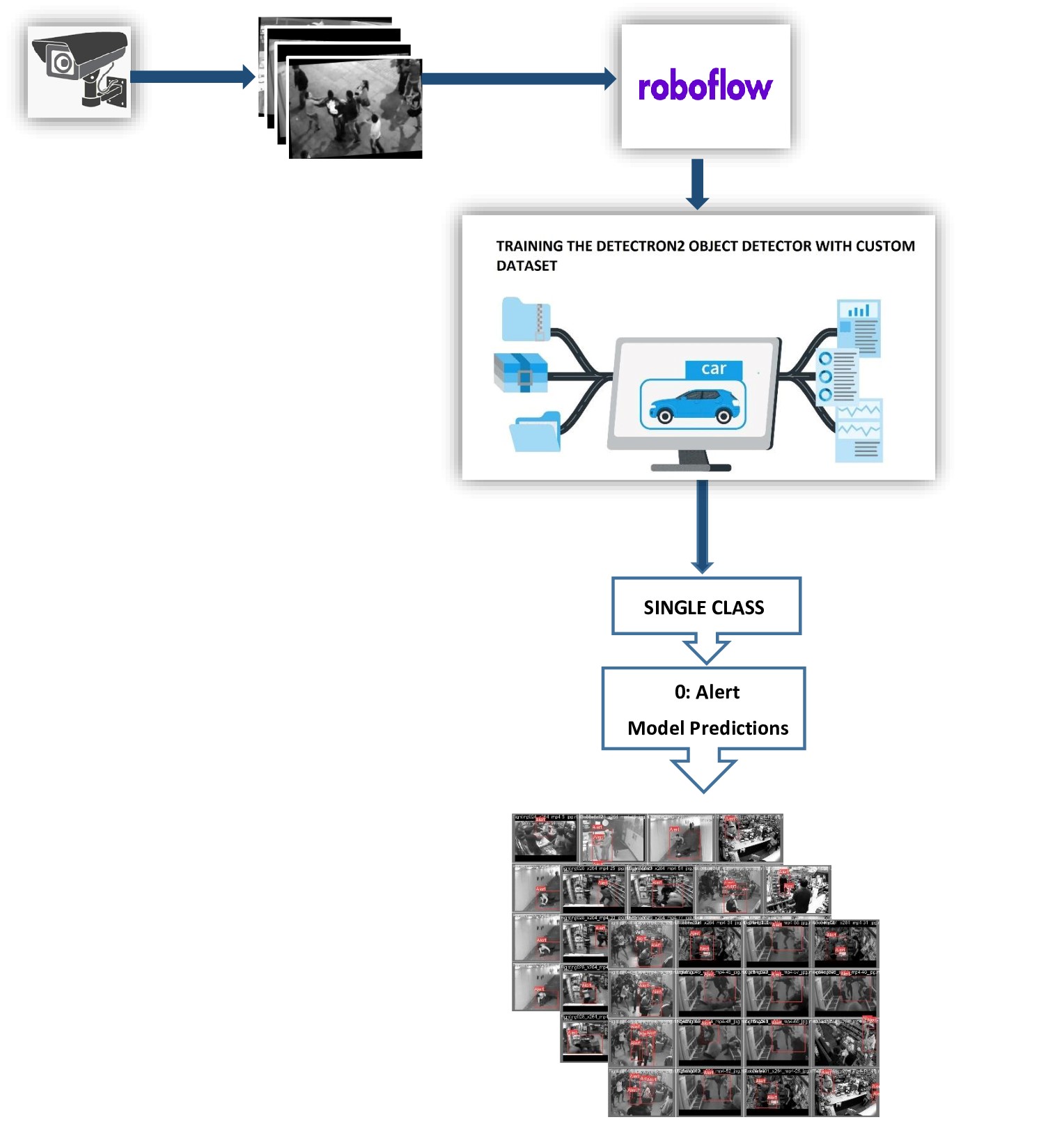 GitHub - SelvaGanapathy95/Theft_detection_and_Smart_Warning_AI_System ...