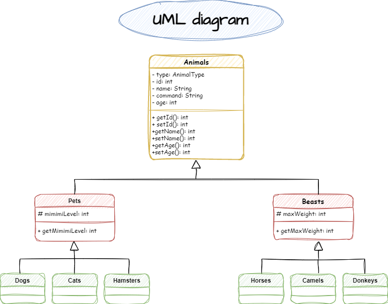 GitHub - ImyaKhoroshee/Kennel
